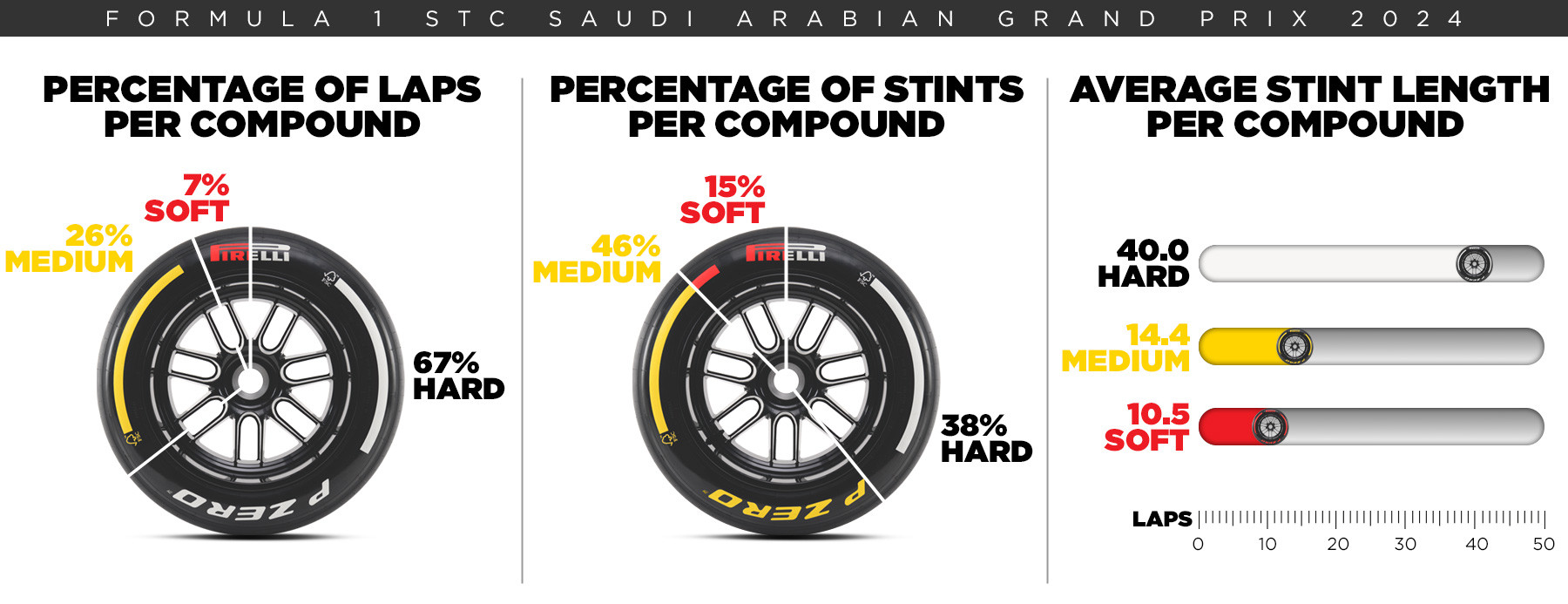 A softer approach for Jeddah