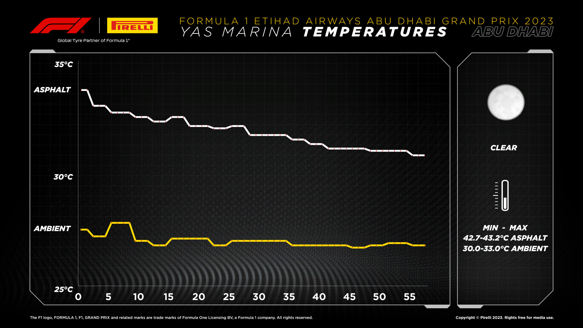VERSTAPPEN ENDS RECORD BREAKING SEASON IN STYLE