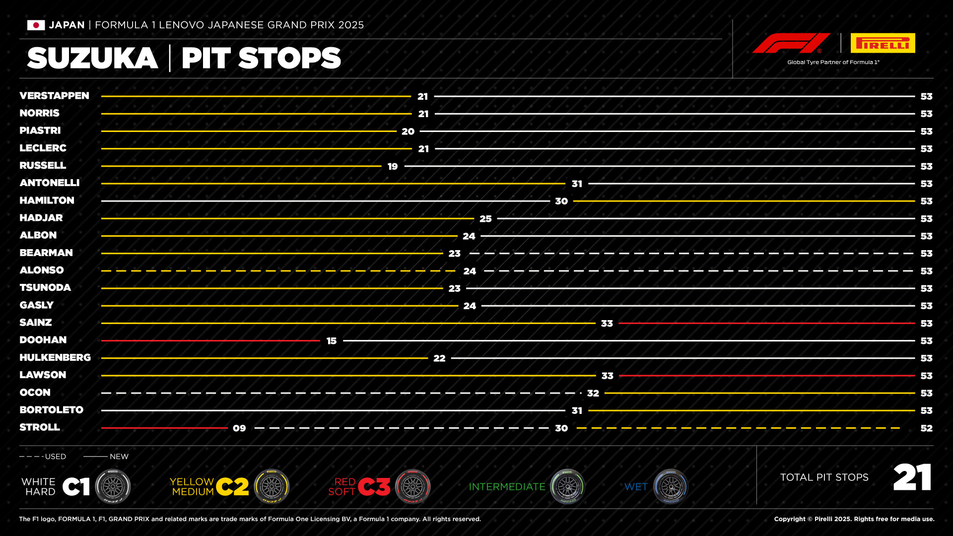 Four clean sweeps for Verstappen