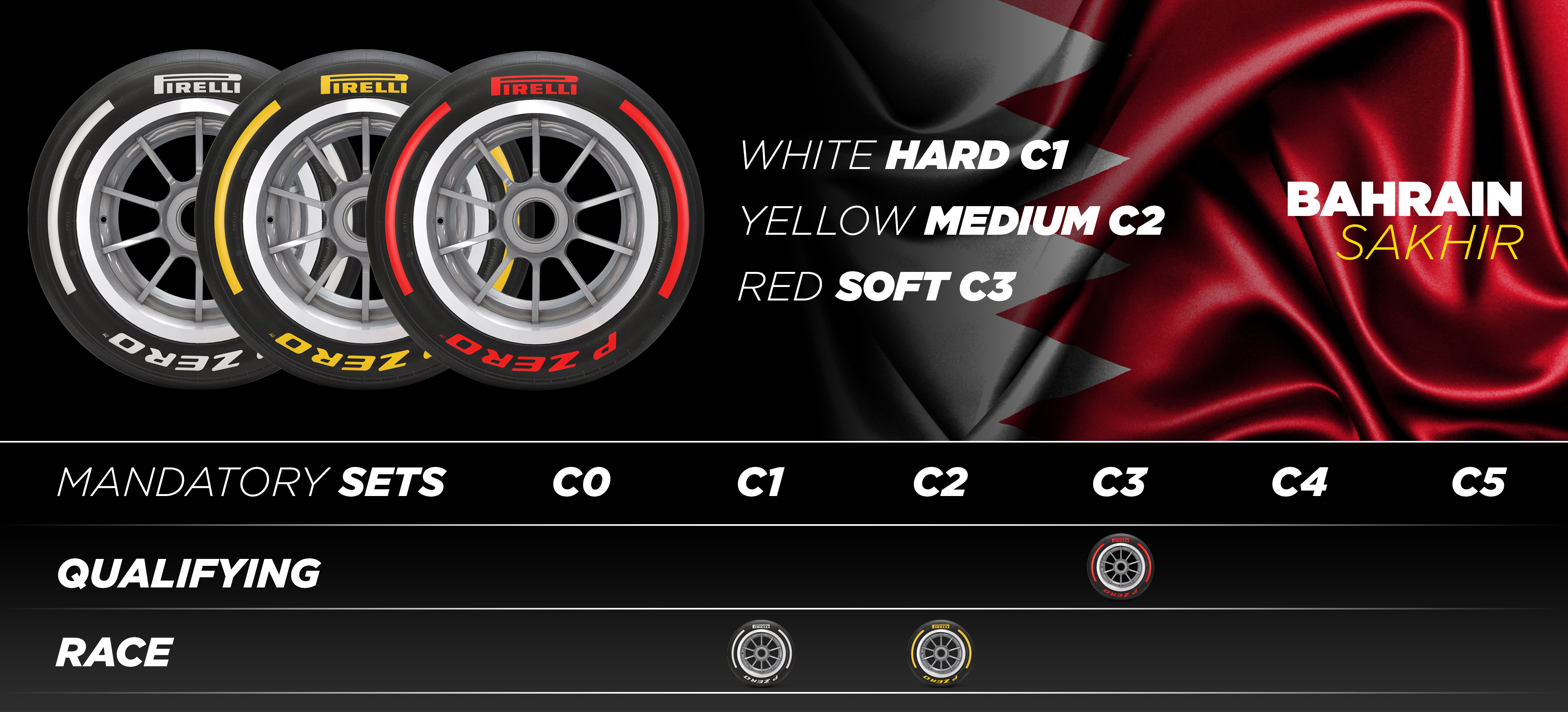 2023 TYRE COMPOUND CHOICES – BAHRAIN, SAUDI ARABIA, AUSTRALIA