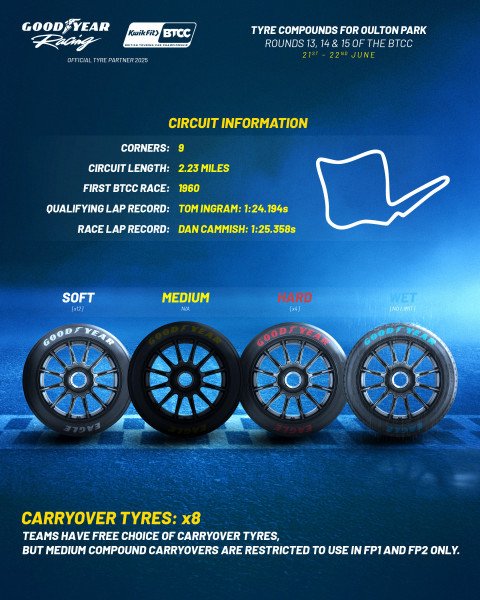 Goodyear tyre strategy to empower close racing at Oulton Park