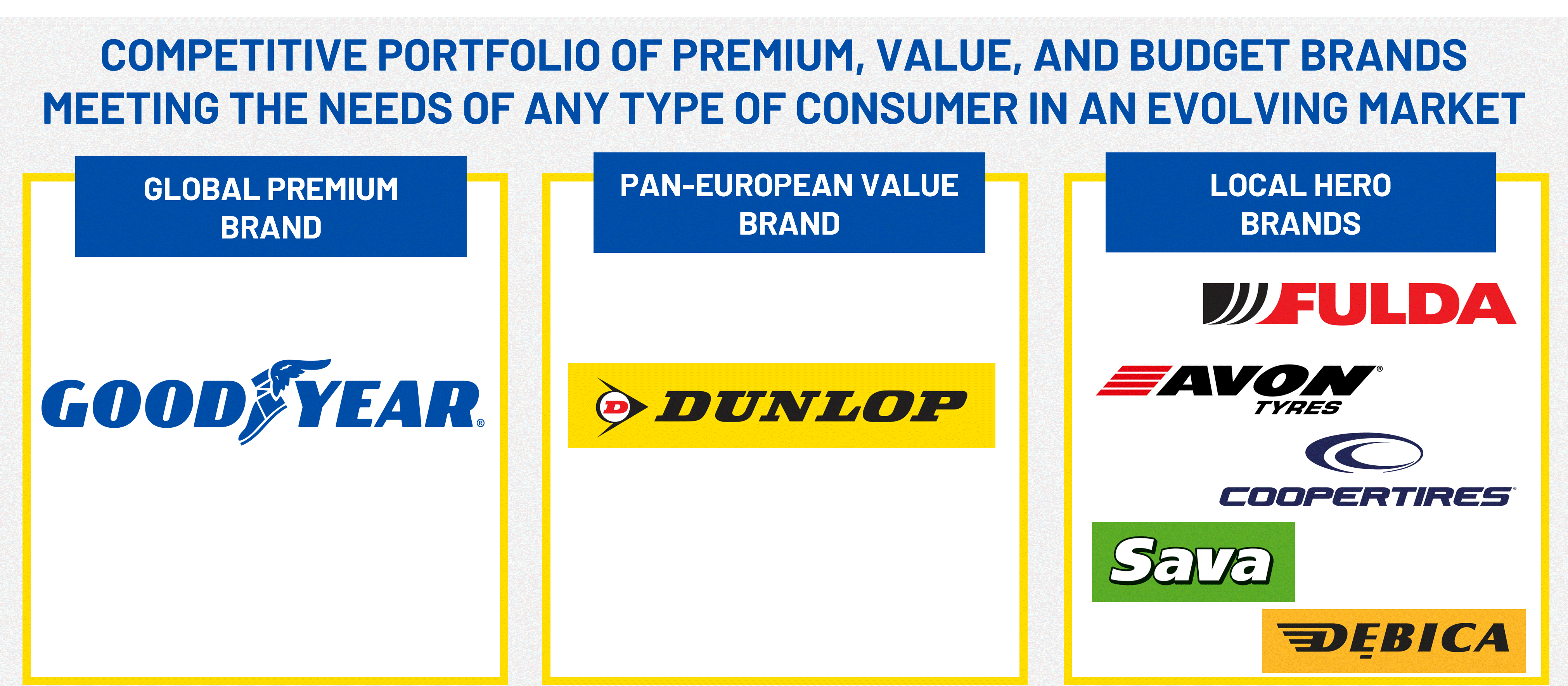 Goodyear strengthens brand portfolio and expands European coverage