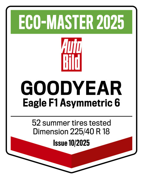 Goodyear nommé meilleur fabricant de pneumatiques d'été de l'année par ...