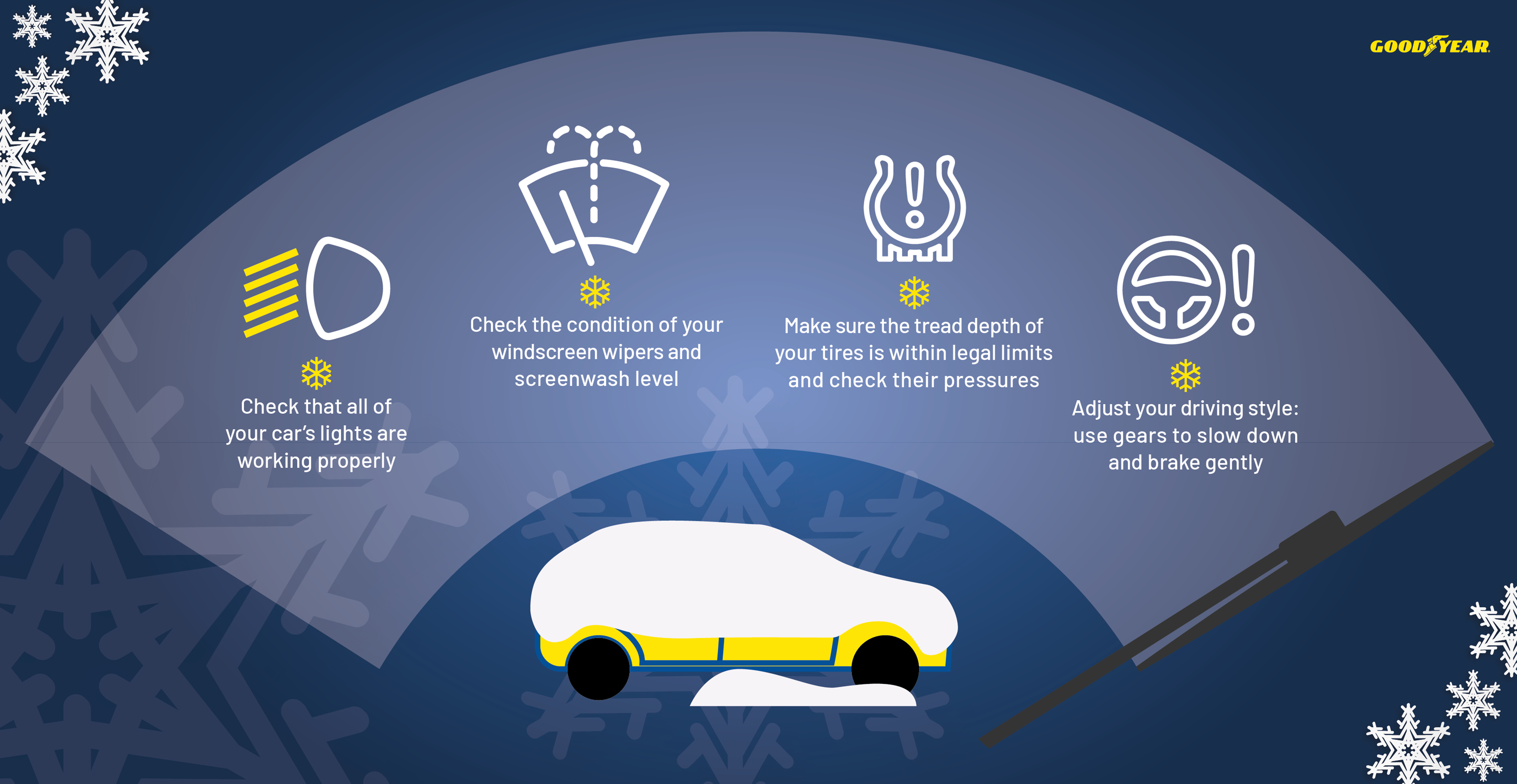 Goodyear Winter Press Pack 2021 - Safe winter driving