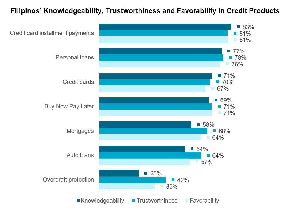 TransUnion Study Finds Major Gaps in Unbanked Filipinos’ Credit Knowledge