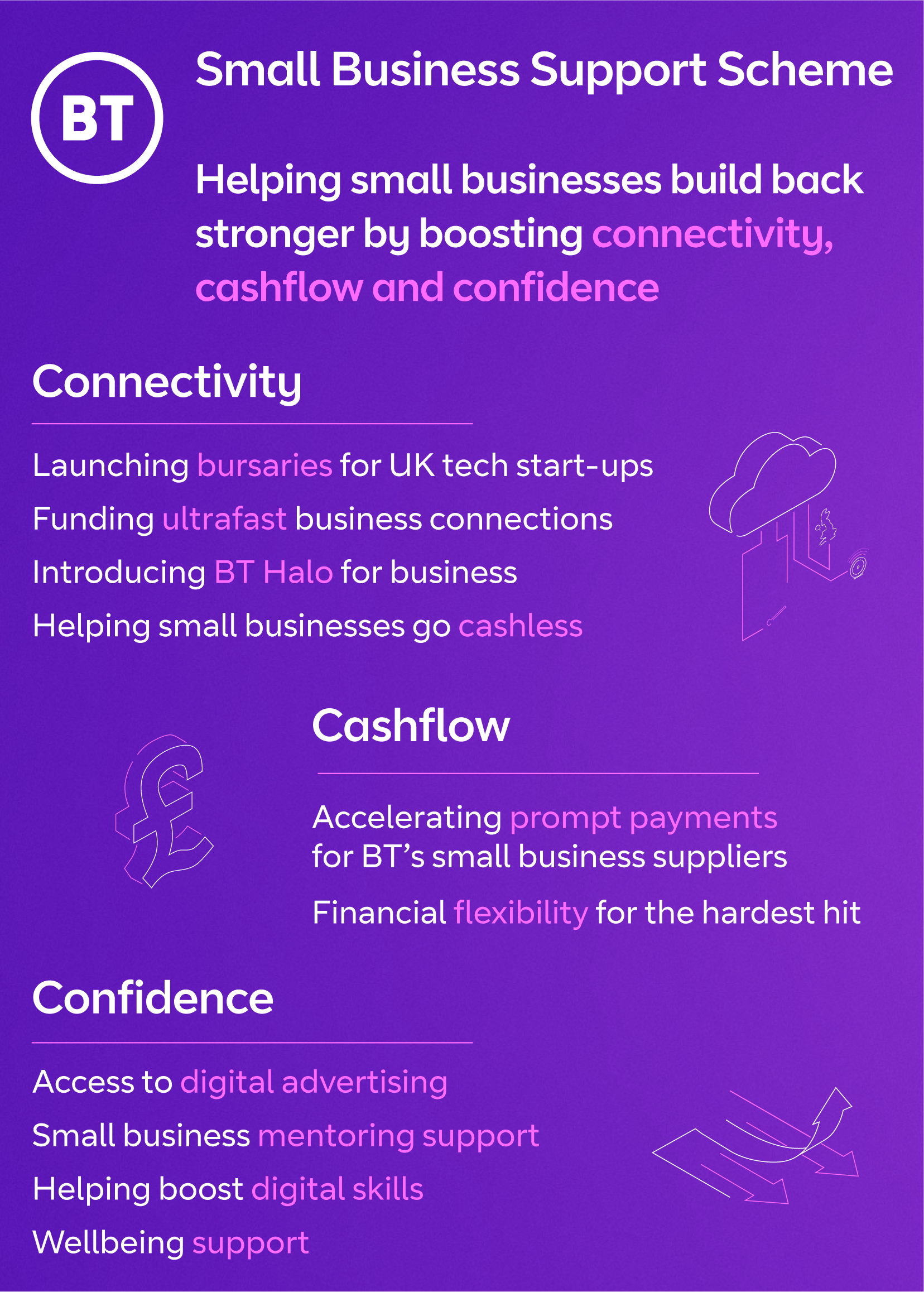 BT launches major new drive to support the UK's 5.8m small businesses