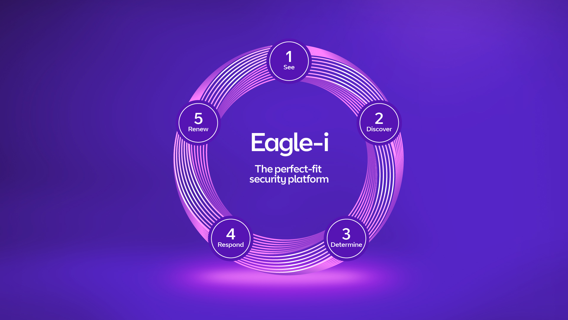 BT launches transformational new security platform, Eagle-i, to predict ...