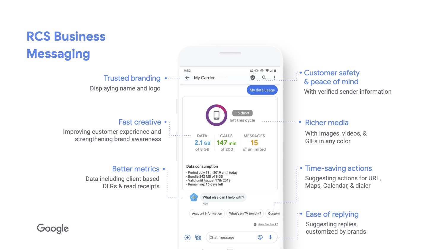 BT launches RCS Business Messaging to customers in the UK