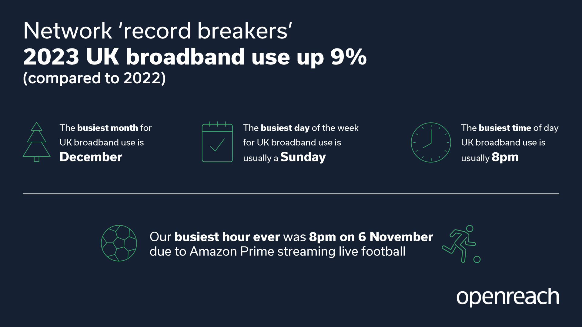 UK broadband enjoys a record-breaking 2023