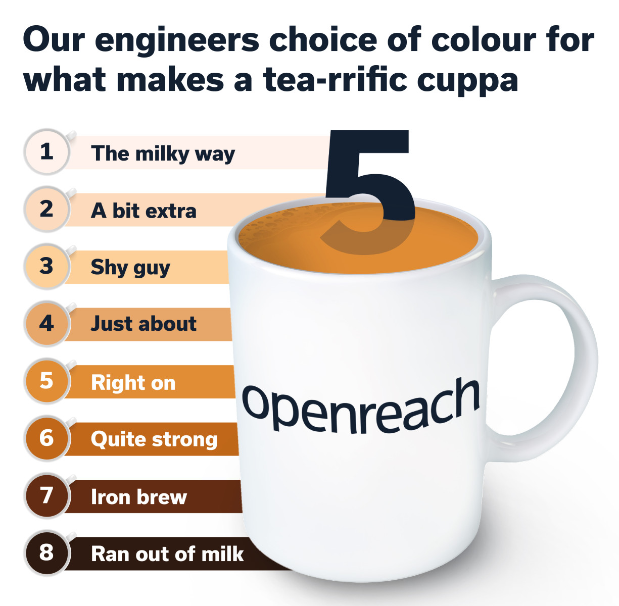 Revealed: the perfect colour cuppa, according to broadband engineers – as new study also shows a ...