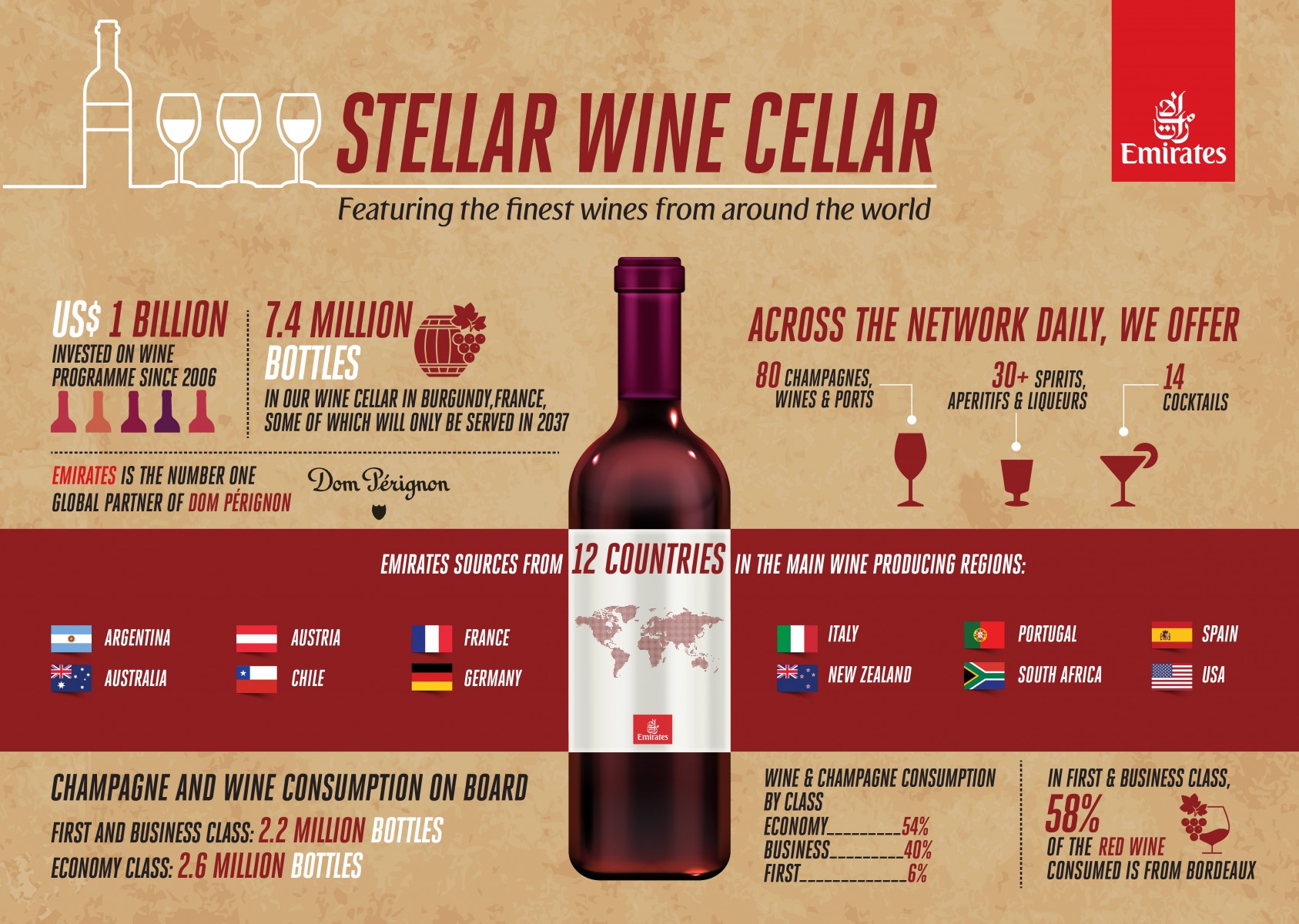 Emirates launches new daily service from Dubai to Bogotá via Miami