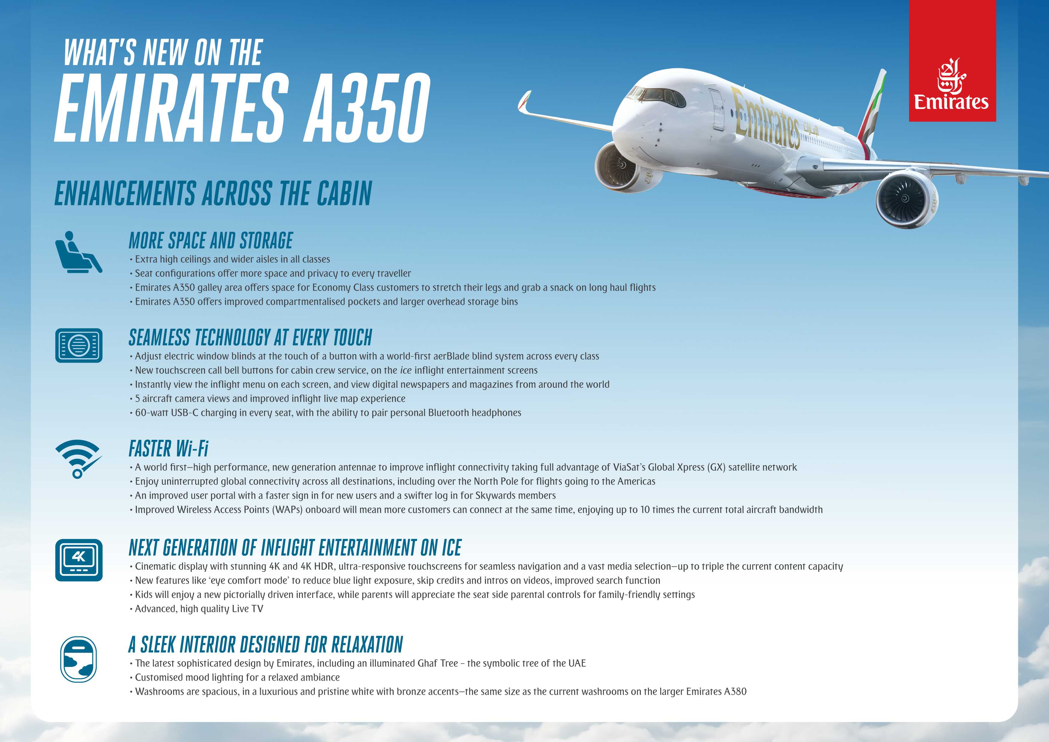 Emirates presenta oficialmente su primer avión A350