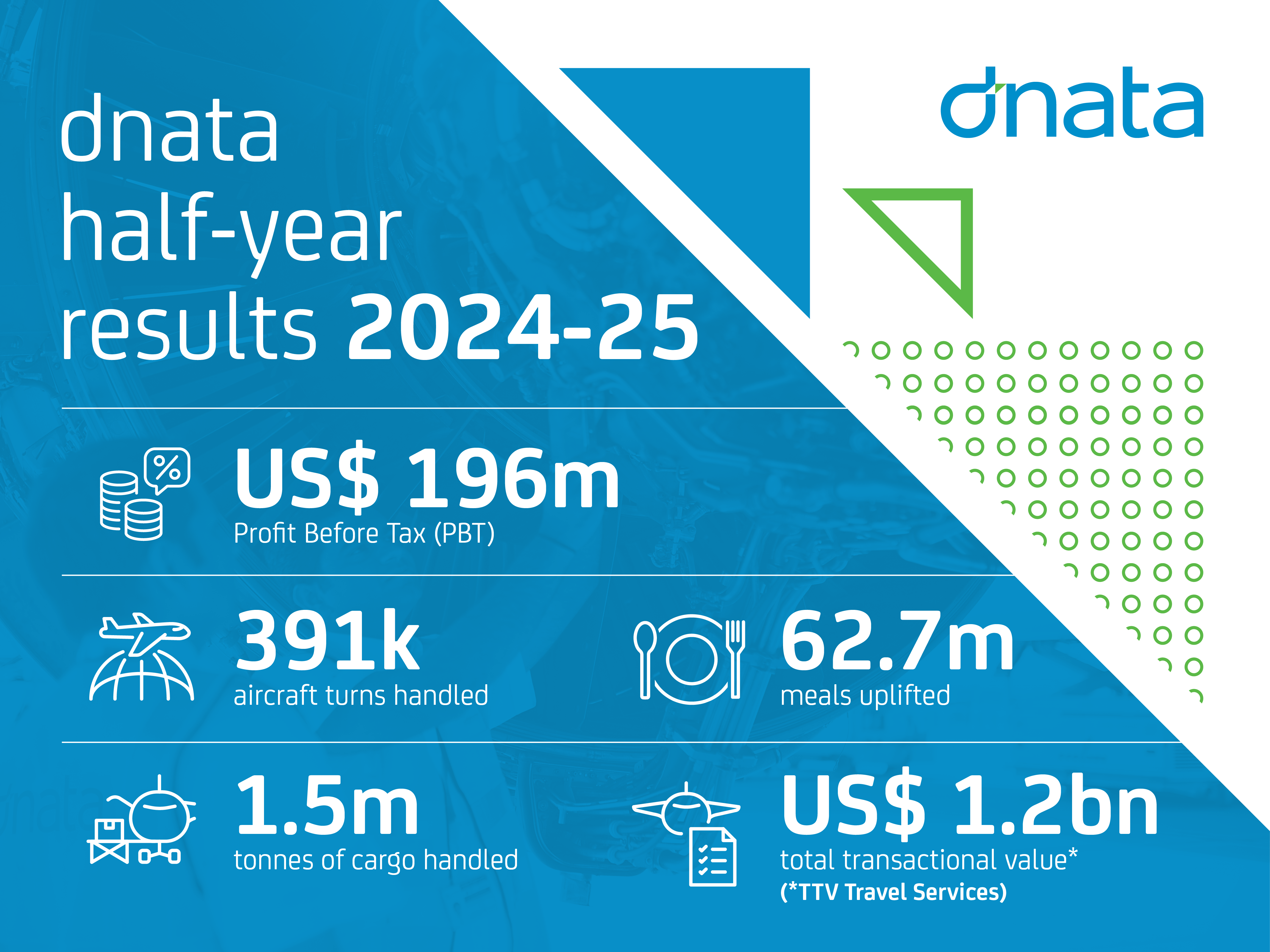 Emirates Group reports record half-year results for 2024-25