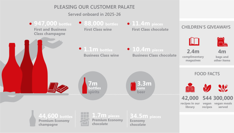 Emirates Annual Report 2025-2026