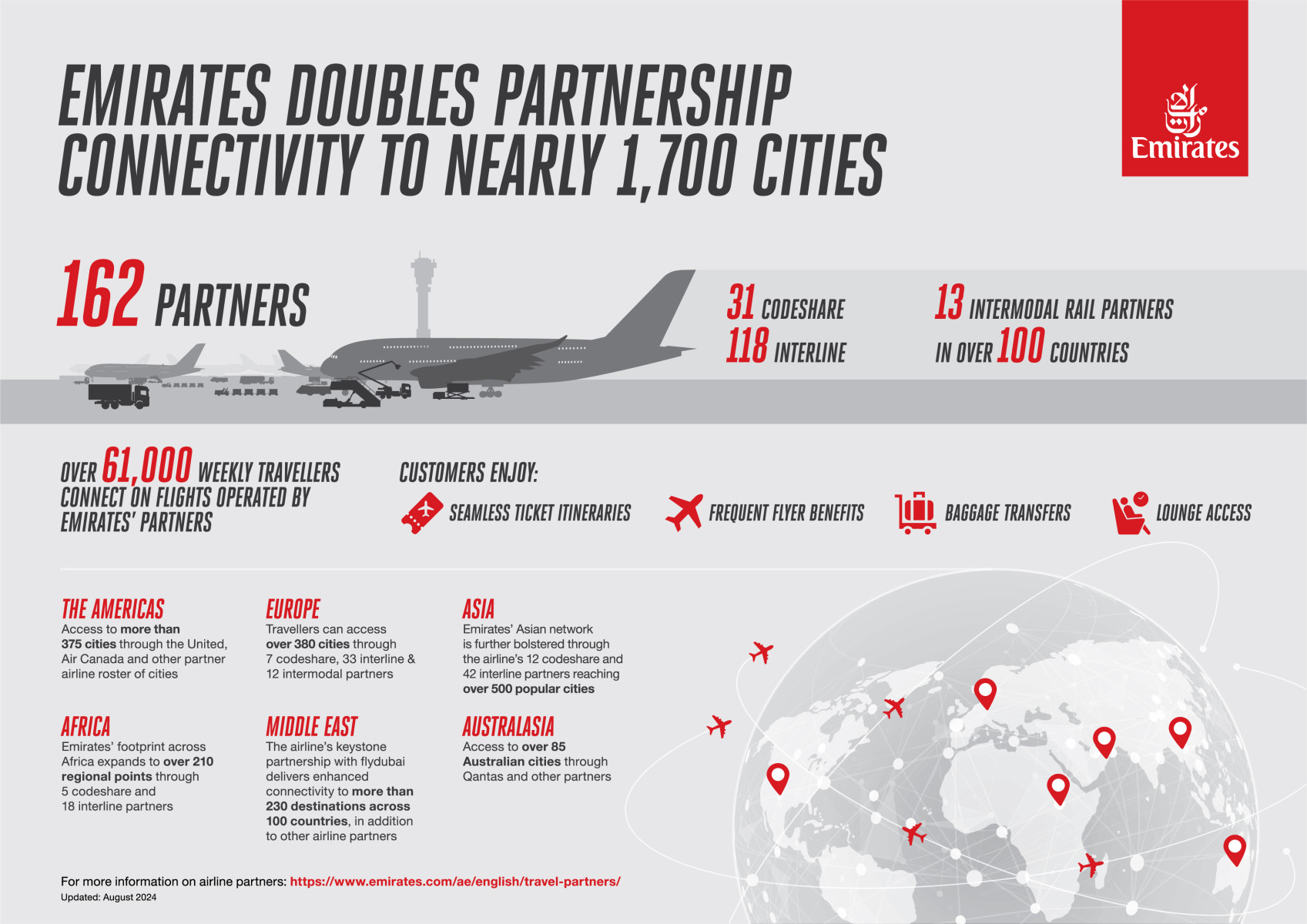 Emirates doubles partnership links reaching 1,700 cities