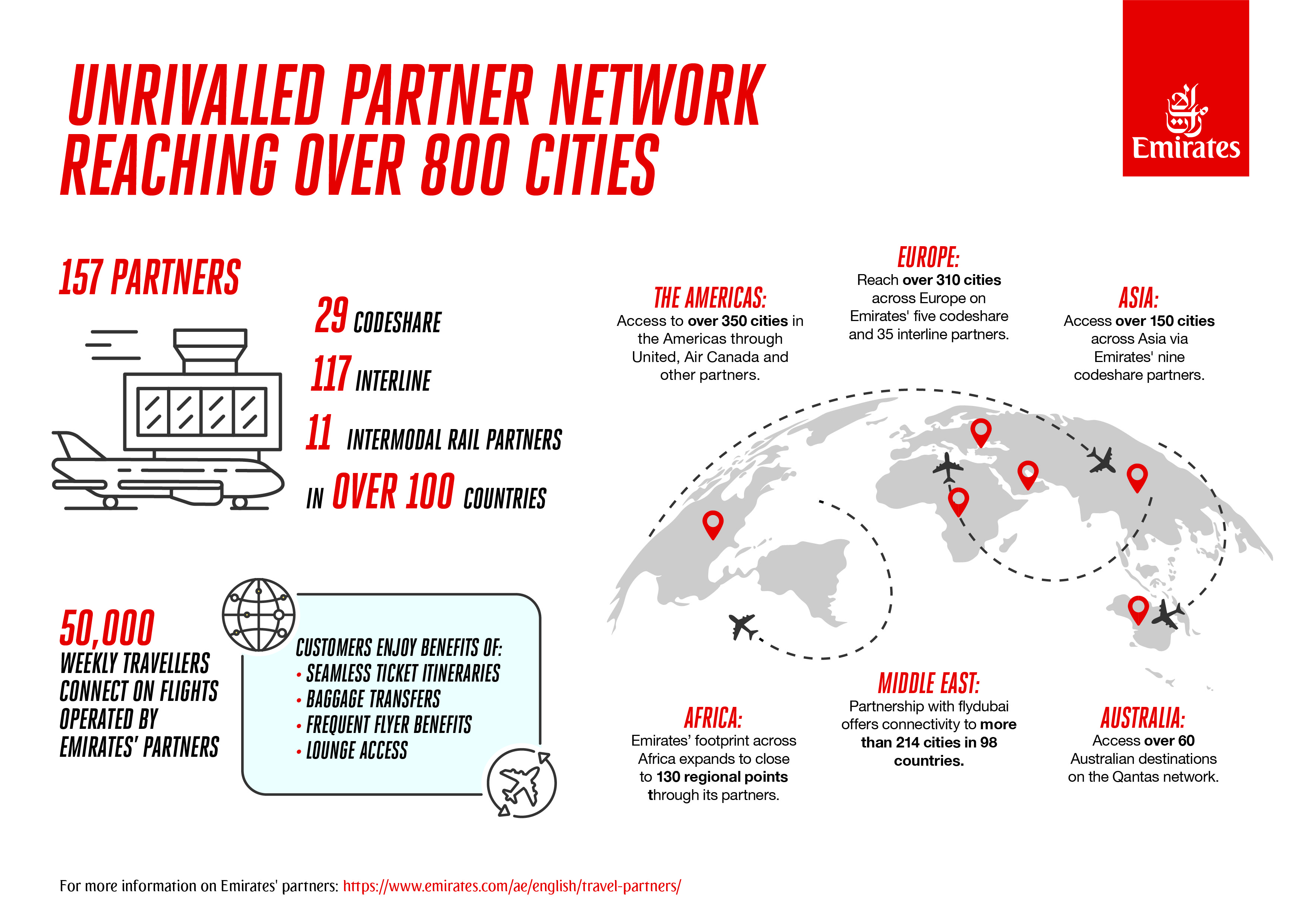 Emirates builds unrivalled network with partners to reach over 800 ...