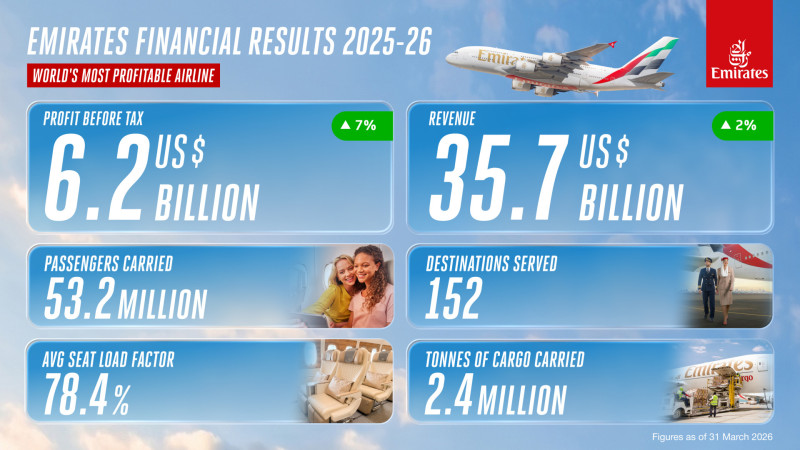 Emirates Annual Report 2025-2026