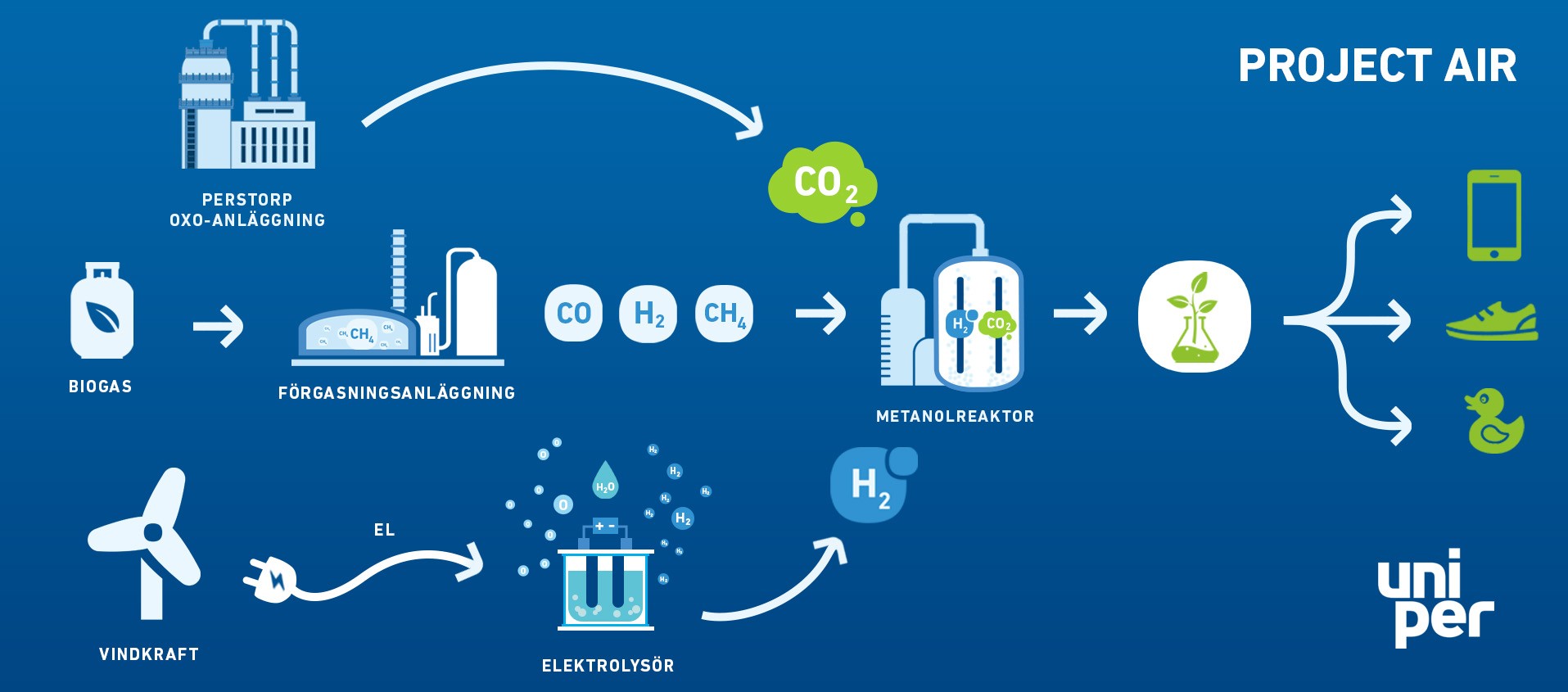 Den kemiska revolutionen