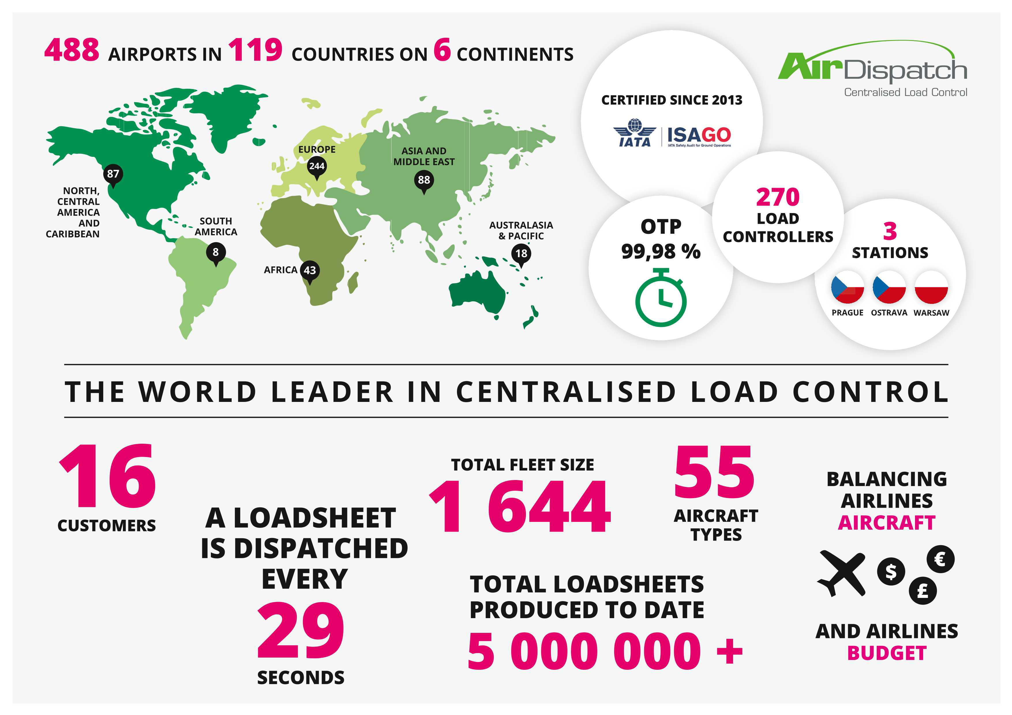 Air Dispatch produces 5 millionth loadsheet