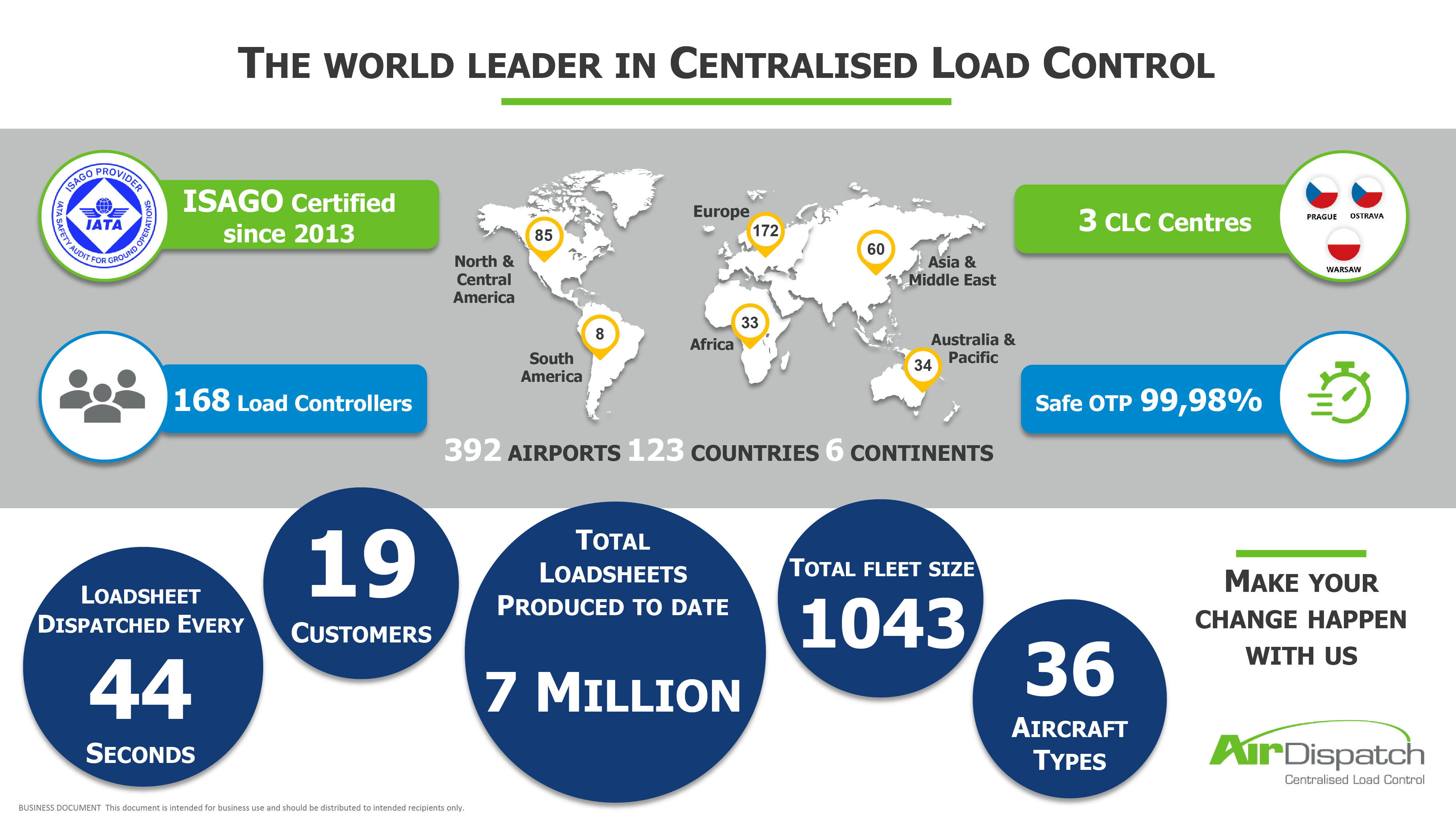 dnata’s Air Dispatch celebrates 7 millionth loadsheet