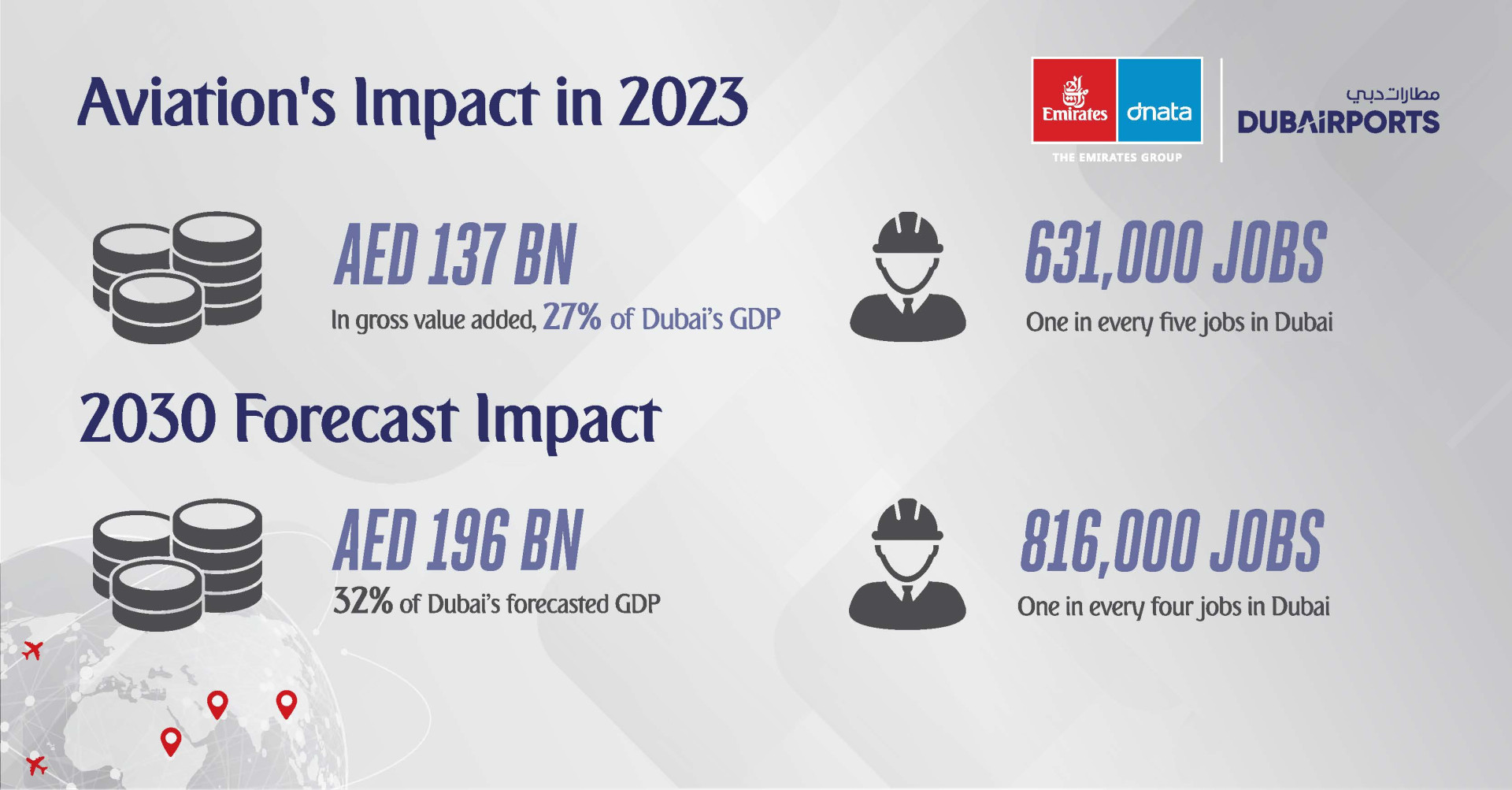Aviation’s substantial contribution to Dubai’s economy revealed in ...