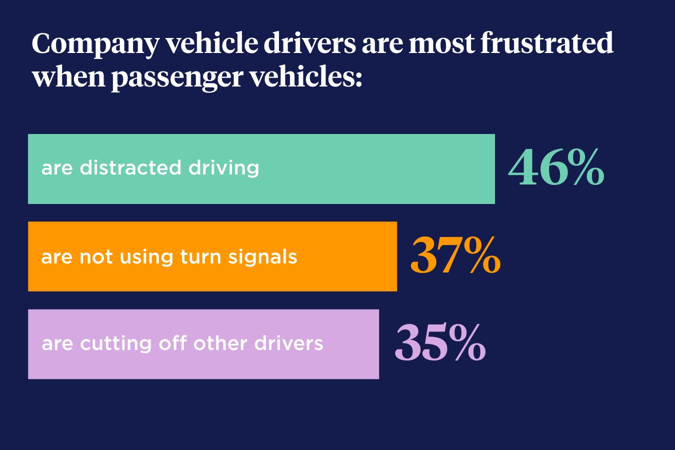 Roadway watchouts to help drivers keep their cool this summer