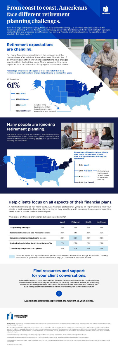 One in Three Investors Do Not Believe It Makes Financial Sense to ...