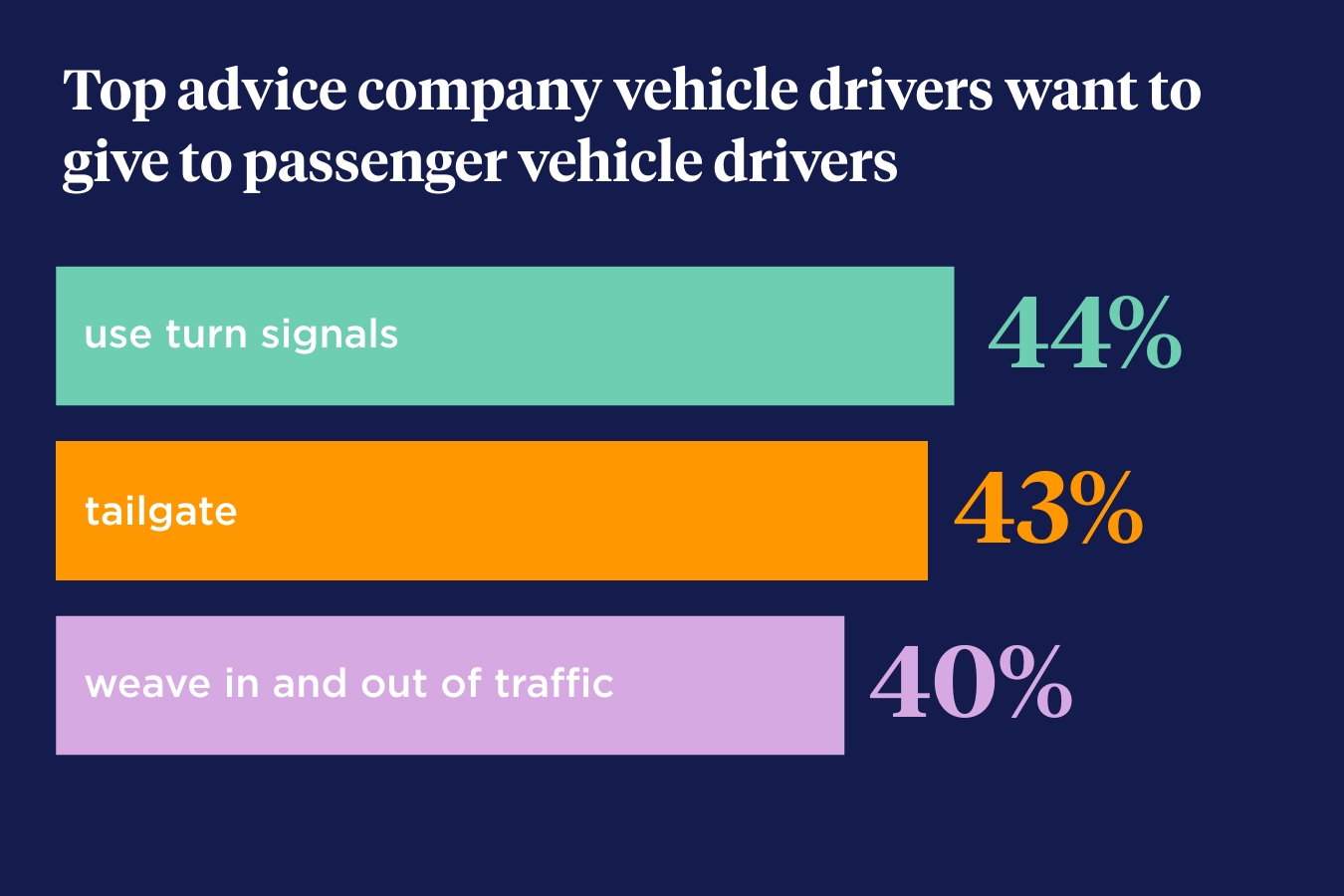 Roadway watchouts to help drivers keep their cool this summer