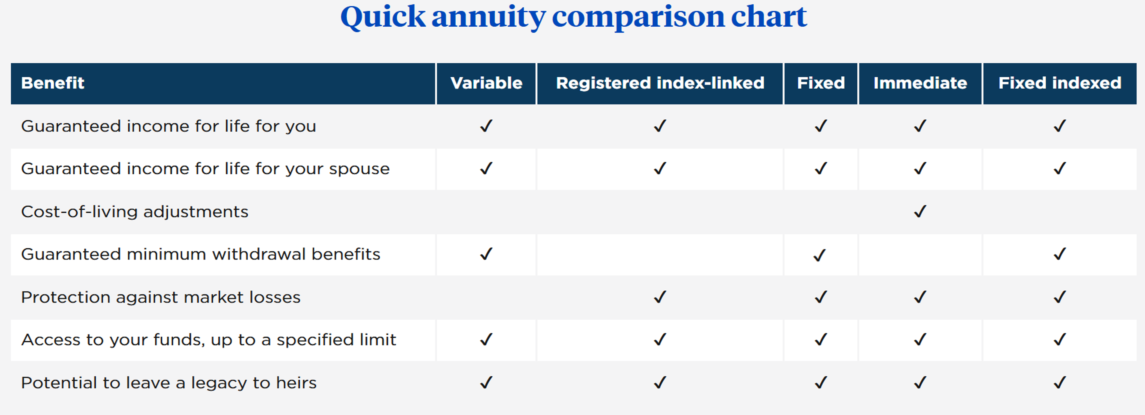 Making it easier to retire with Nationwide annuities