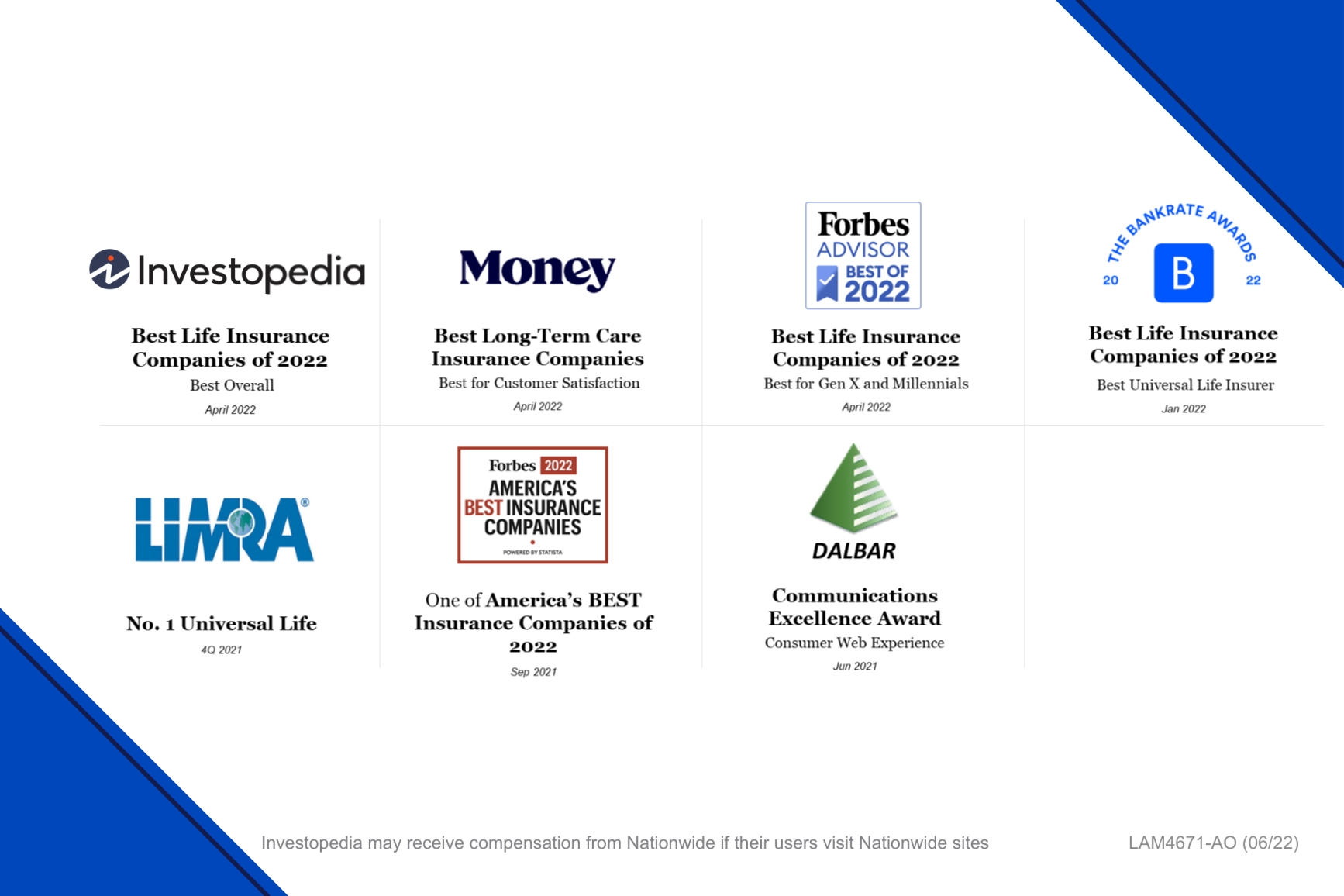 Nationwide Life receives top recognition from Investopedia, Money.com