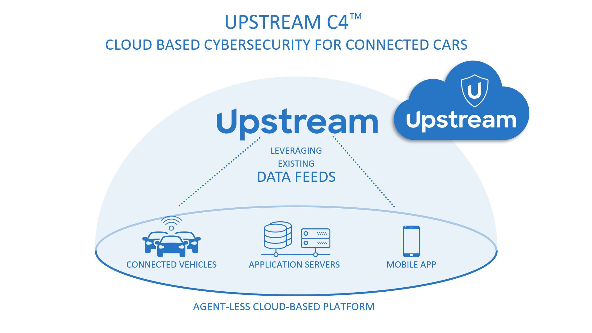 Upstream Security is Nationwide’s newest Venture Capital Investment