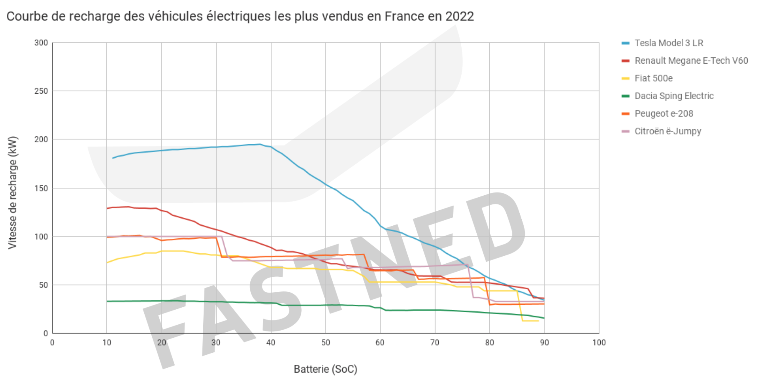 Les astuces pour profiter de la meilleure expérience de recharge