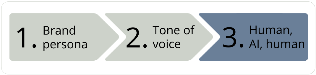 AI and authenticity for better content: 3-step guide