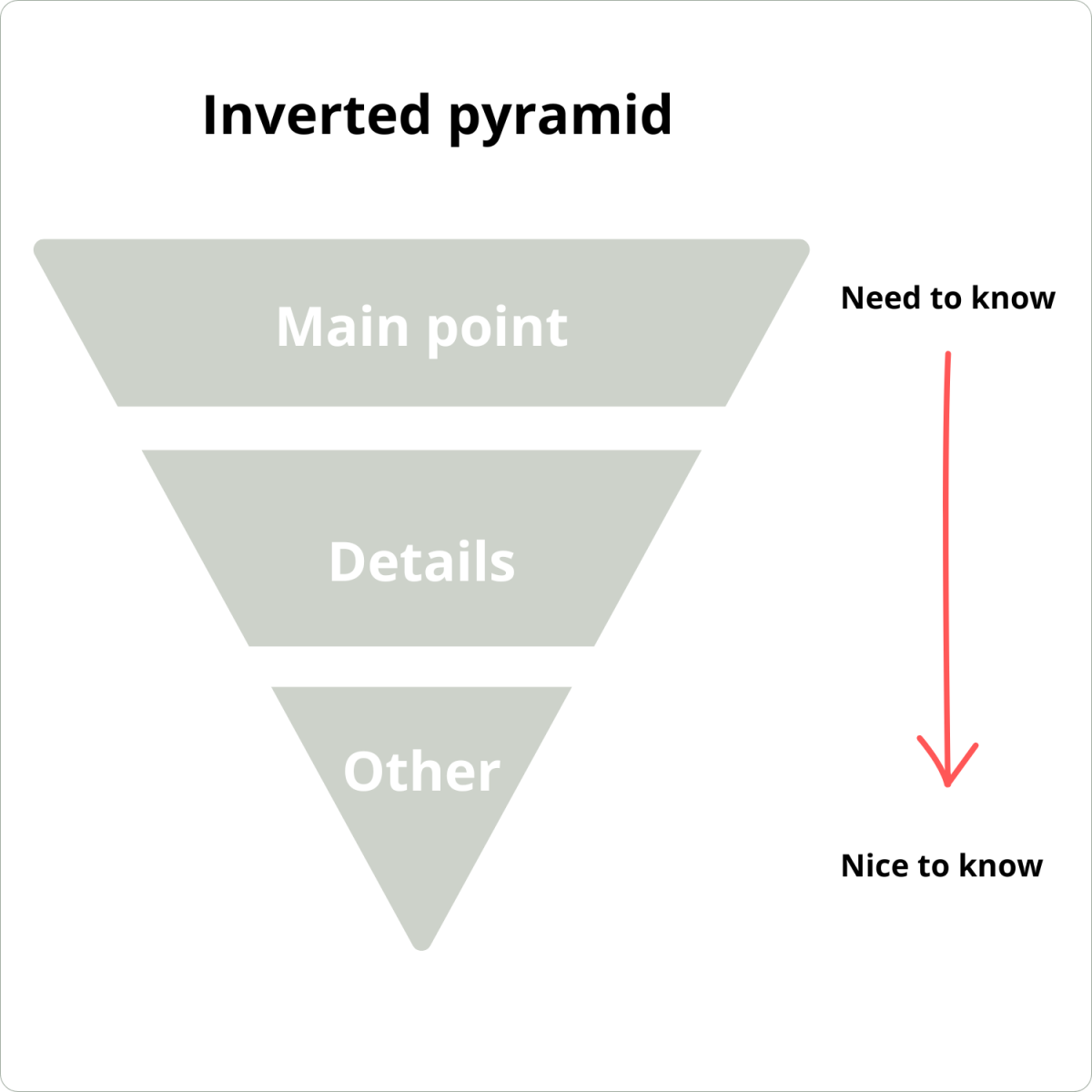 Writing for busy readers; how to simplify your writing