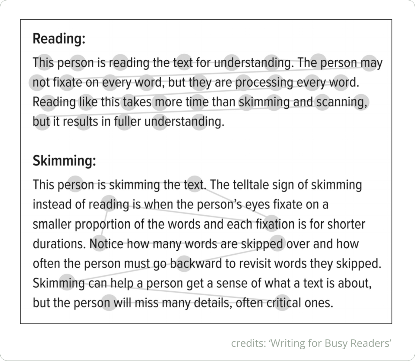 Writing for busy readers; how to simplify your writing