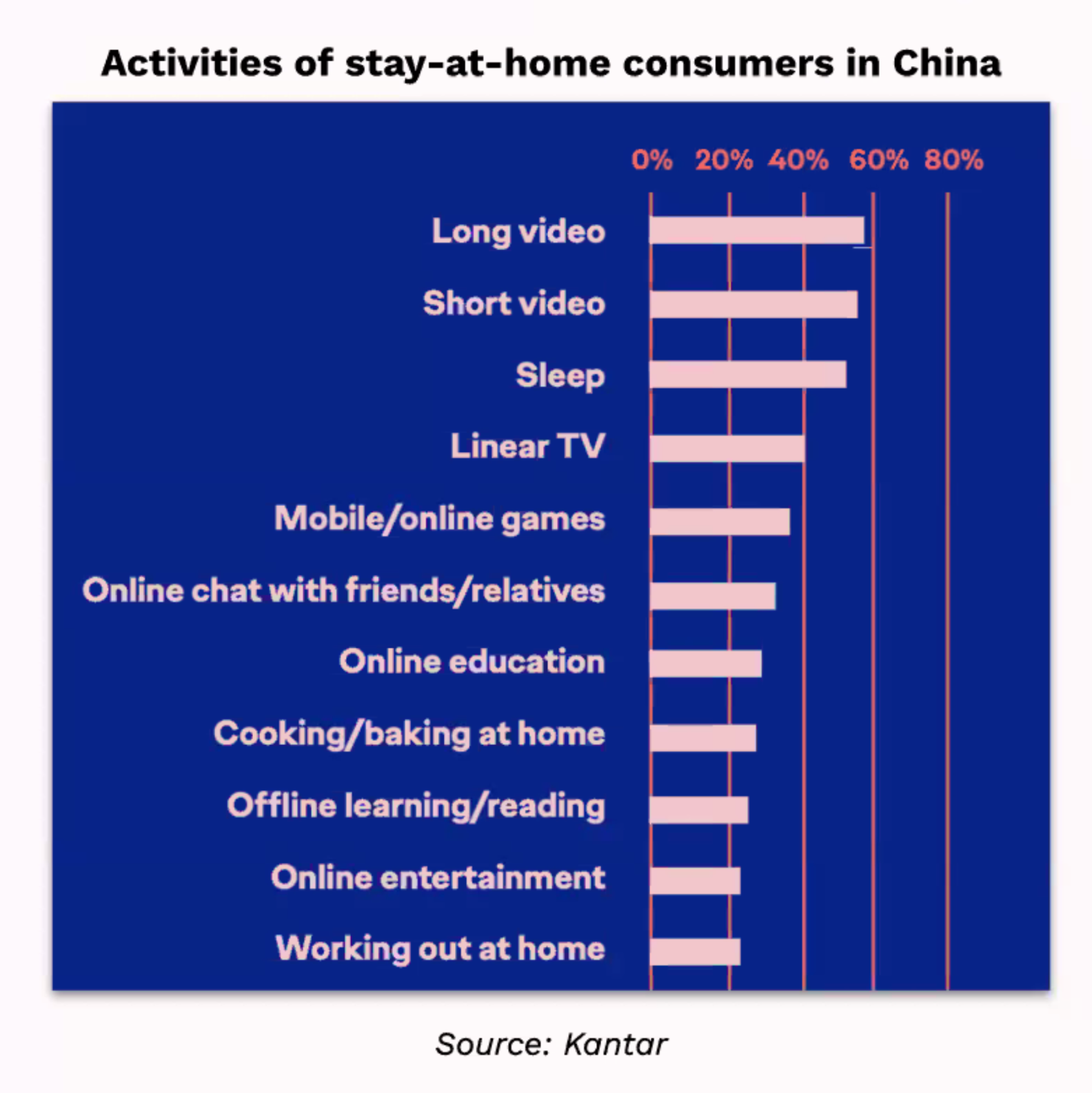 Long-form content on the rise