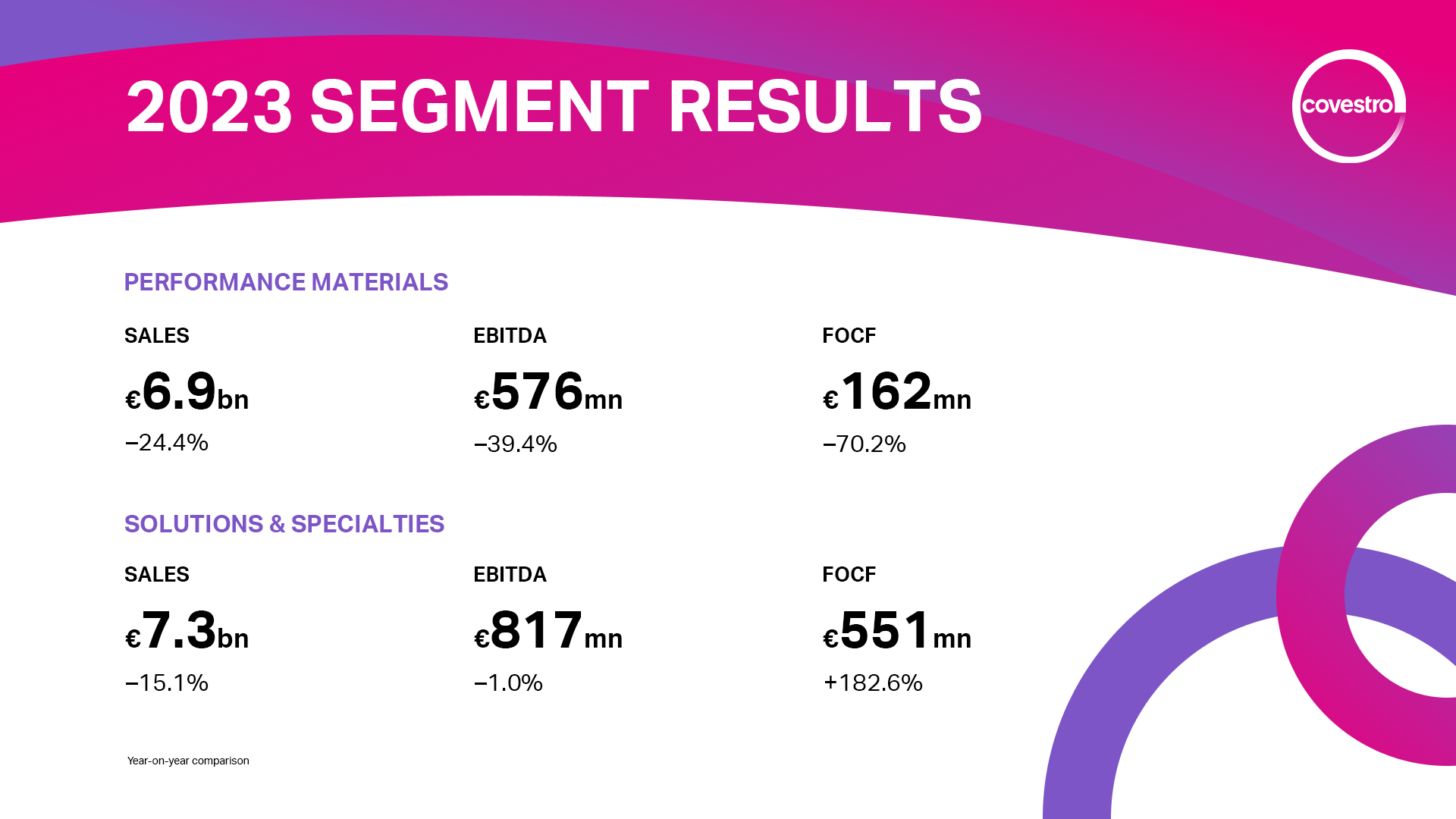 Press Kit: Covestro Annual Press Conference 2024