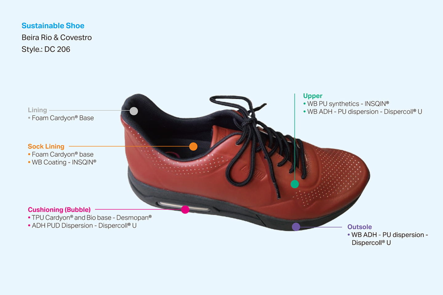 More sustainable modern design concept for footwear