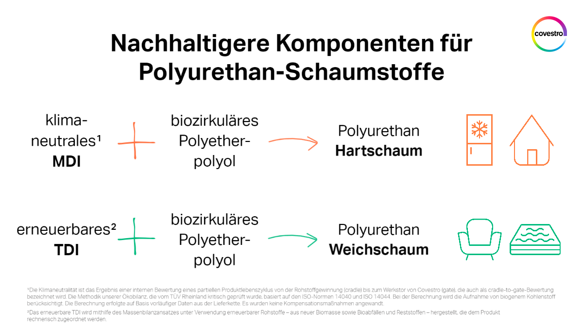 Covestro führt nachhaltigere Polyetherpolyole auf Basis von bio ...