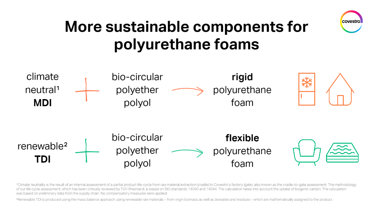 Covestro introduces more sustainable polyether polyols based
