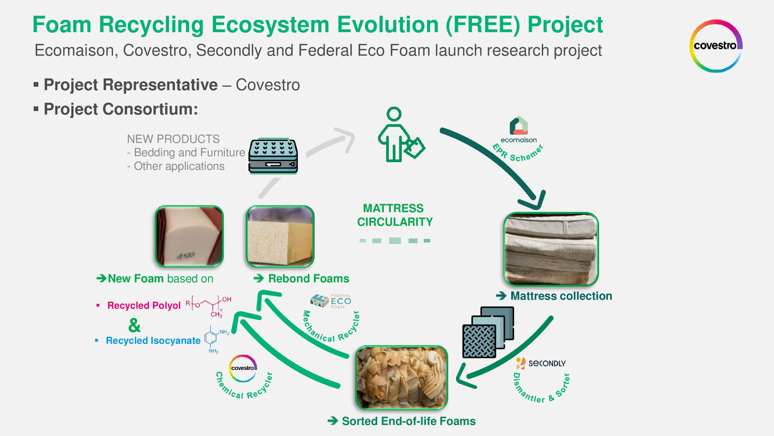 Consortium develops evolutionary concept for recycling of en