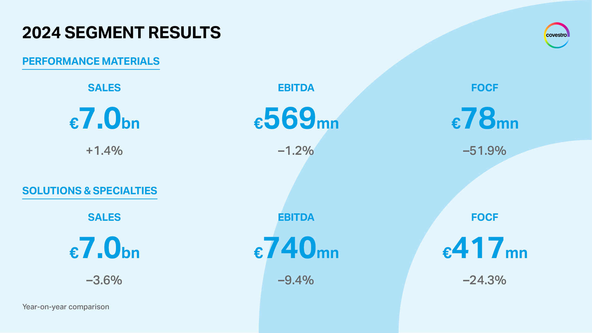 Covestro Annual Press Conference 2025 Press Kit