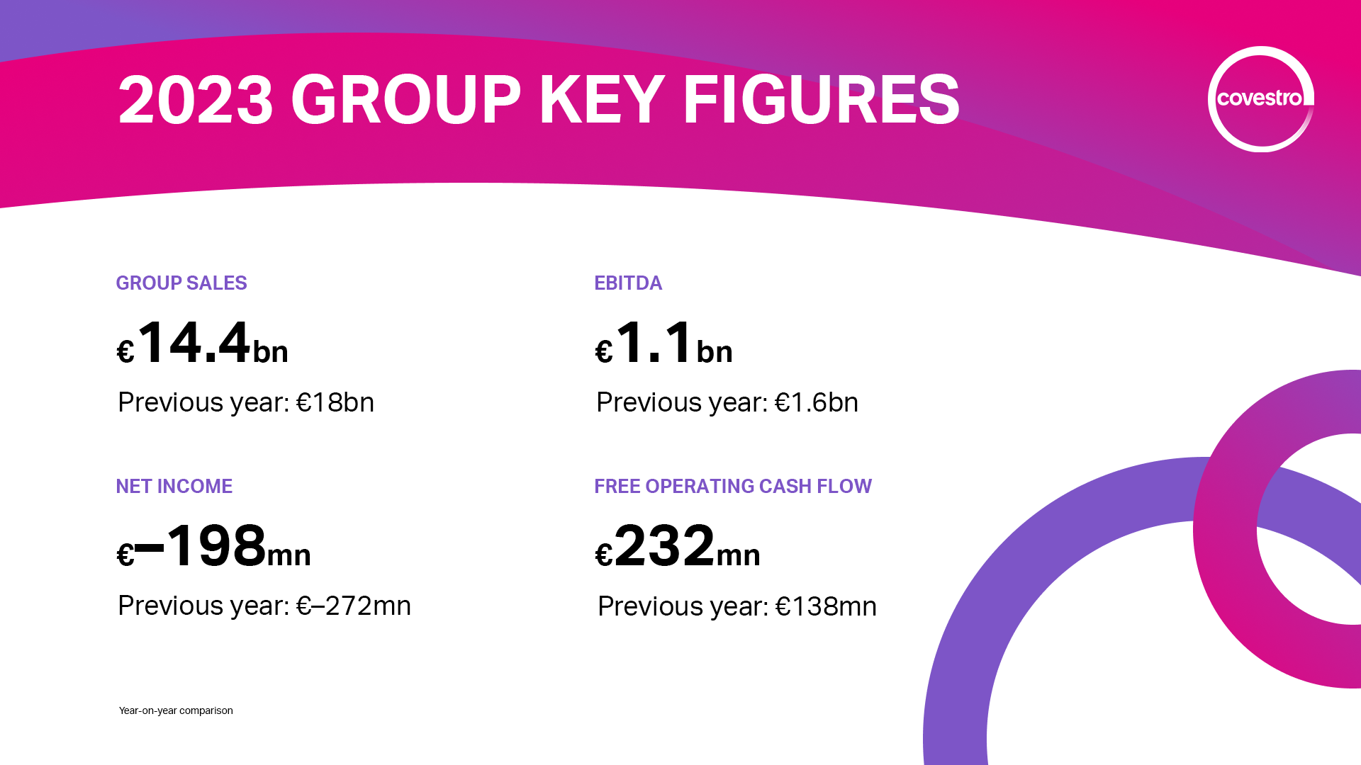 Press Kit: Covestro Annual Press Conference 2024