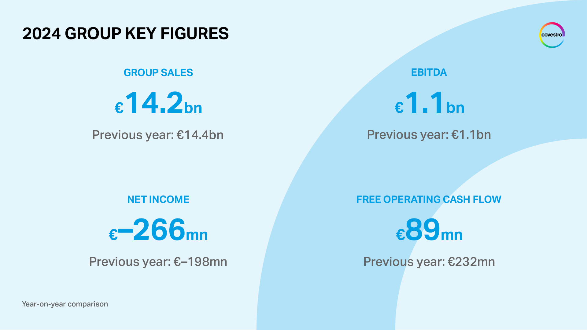 Covestro Annual Press Conference 2025 Press Kit