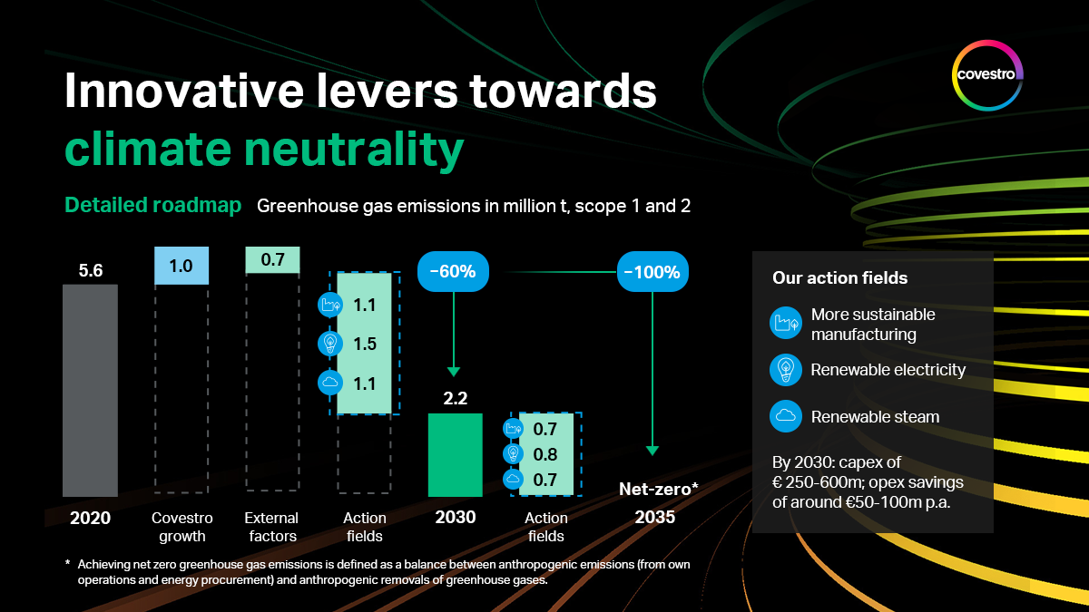 Covestro aims for climate neutrality