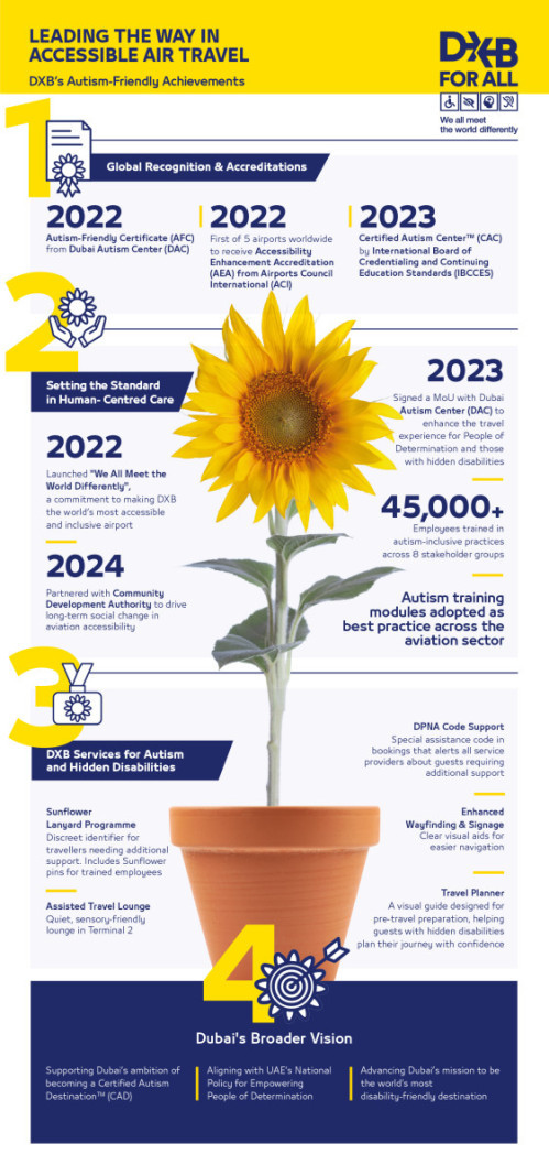 Dubai Airports redefines accessible travel and enhances autism services ...