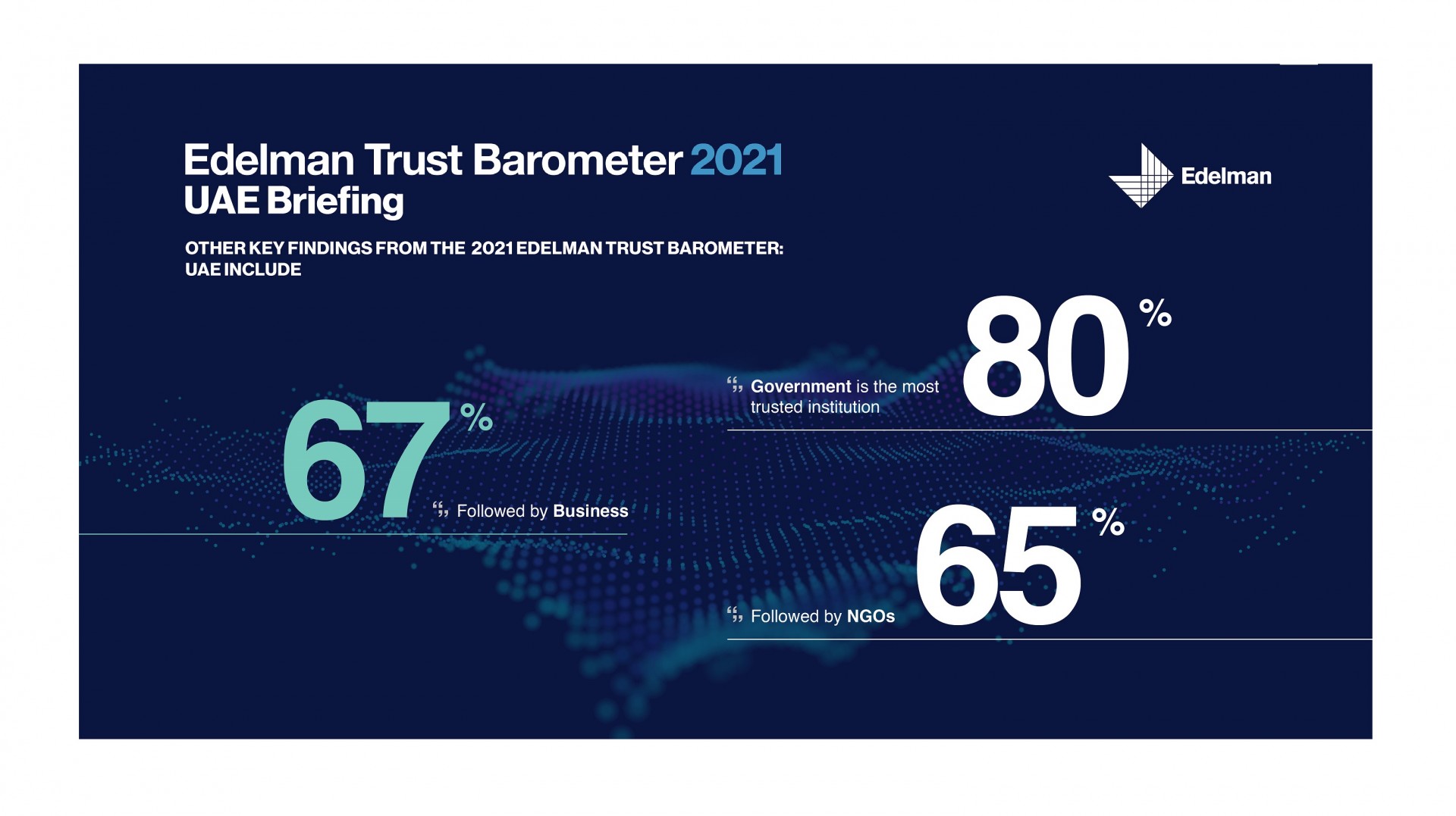 UAE strengthens position as one of the most trusted governments in the ...