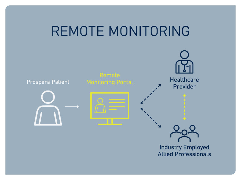 World’s First Expert Recommendations on Remote Management of Spinal ...