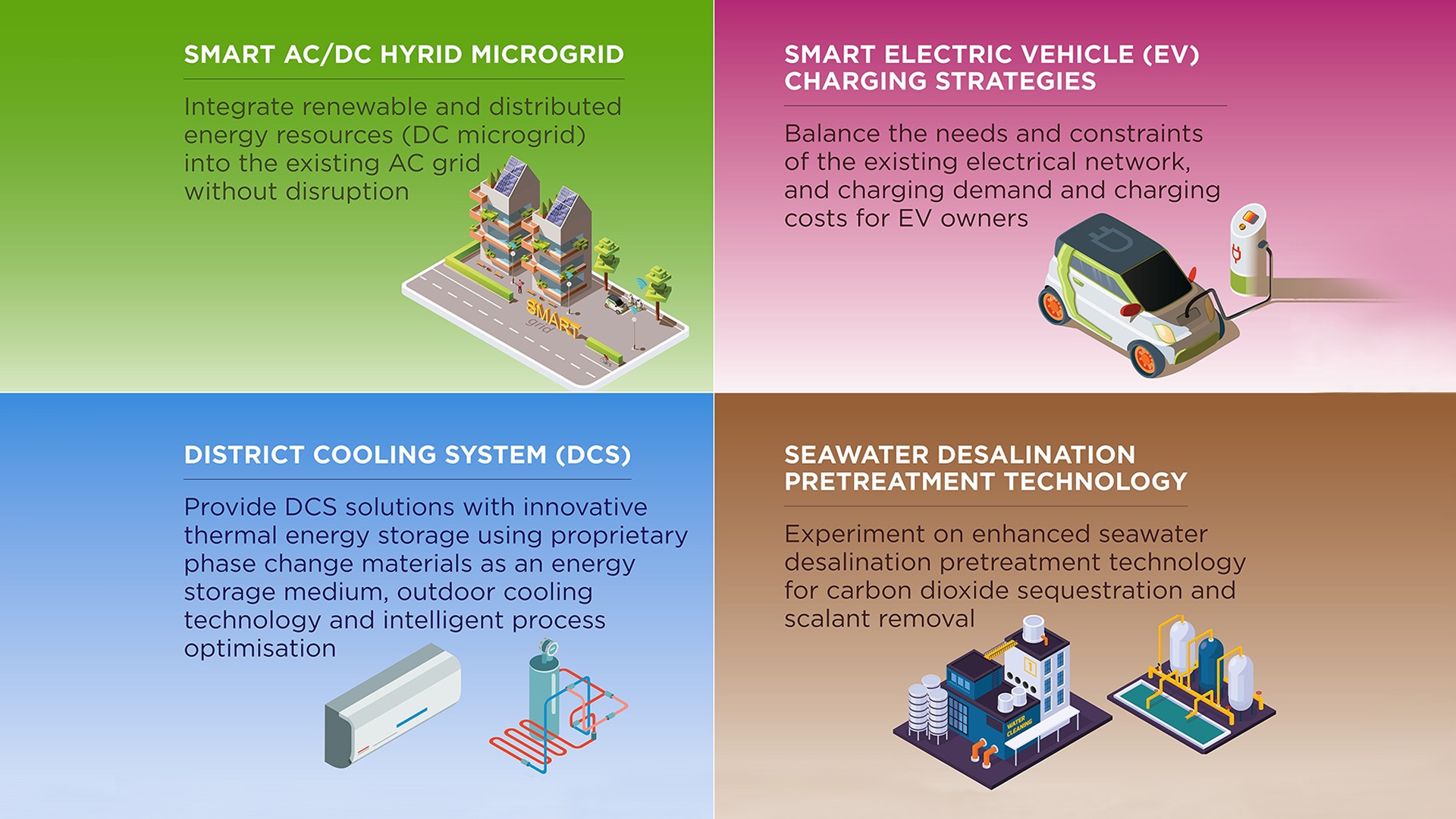 Keppel Infrastructure and NUS collaborate to jumpstart smart grid ...