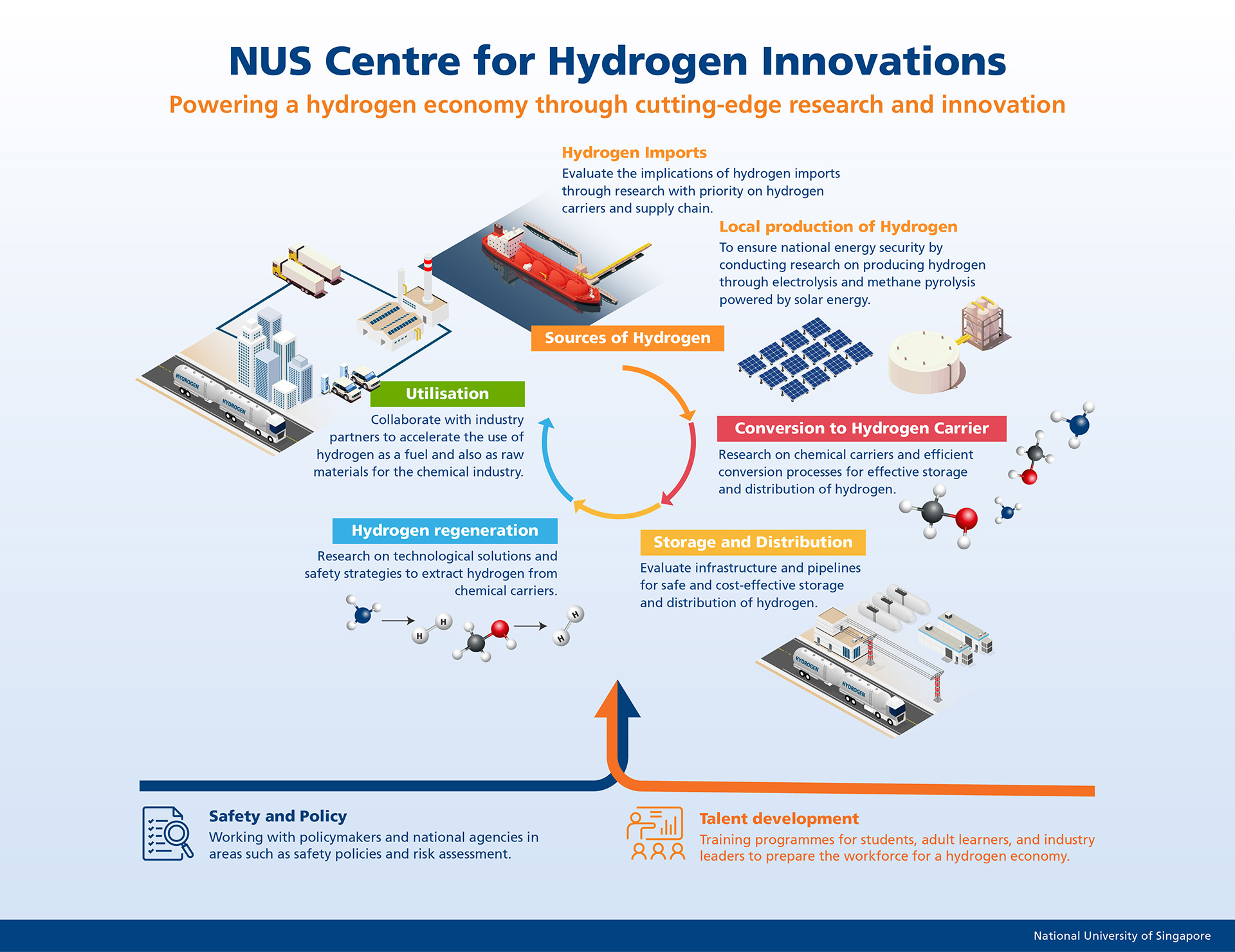 New NUS Centre for Hydrogen Innovations embarks on cutting-edge ...